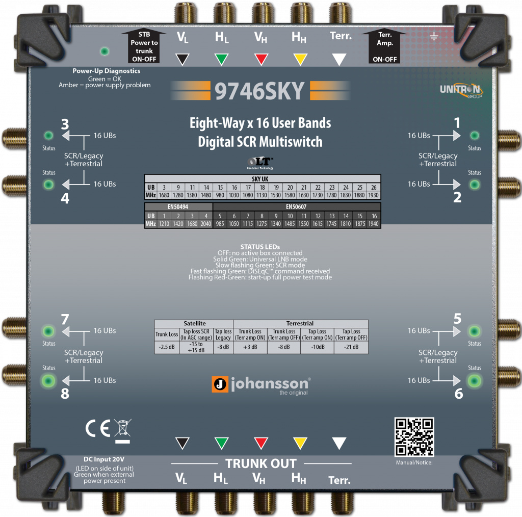 SatCR Generator - Multiswitch - DKT A/S